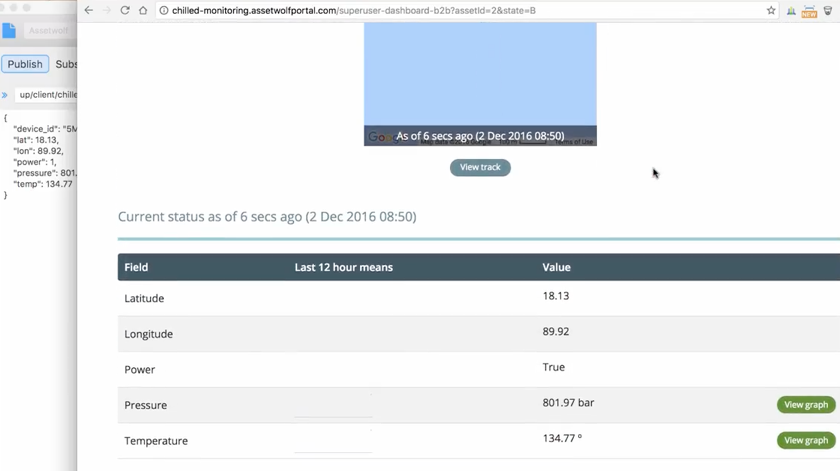 Connecting a "thing" on the internet of things with MQTT